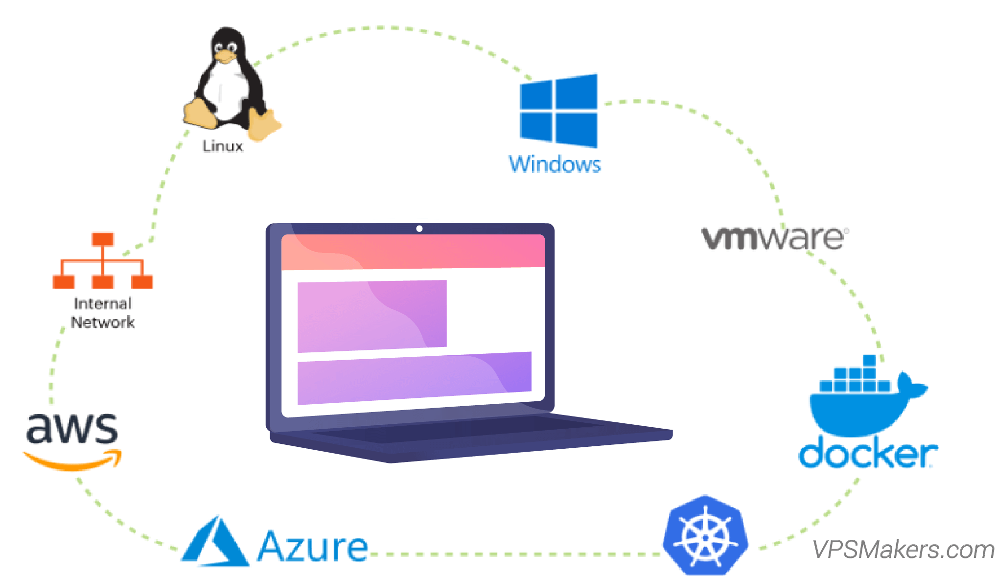 VPS Hosting Made Easy: Selecting The Best Operating System